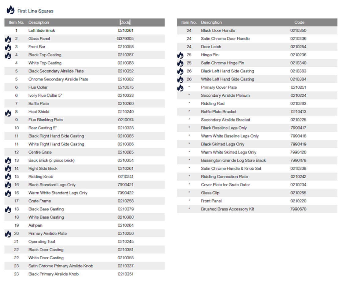 Penman Bassington Exploded Drawing