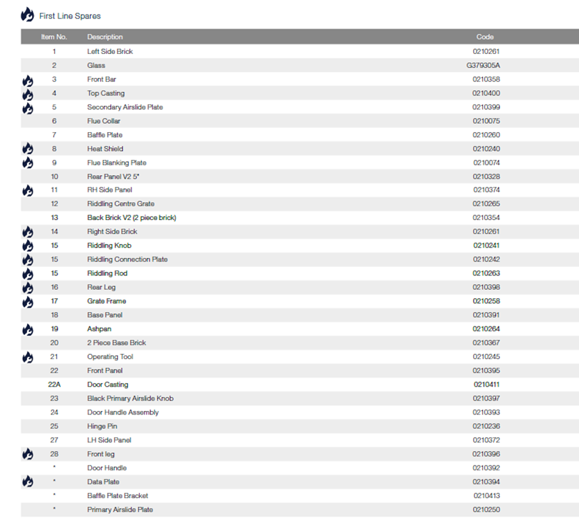 Penman Scene Exploded Drawing